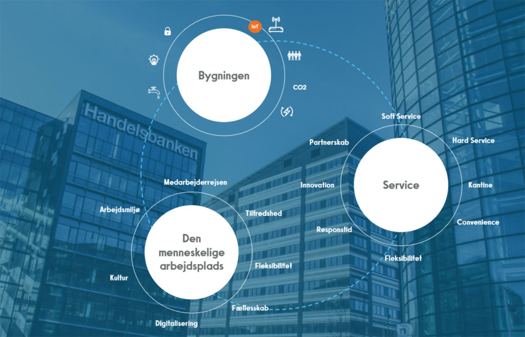 Facility Service - Forenede Service DK